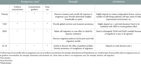 Priority Rankings Strength And Limitations Of Metrics Selection For