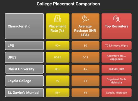 Bachelor Of Science Bsc Computer Science Course Details 2026