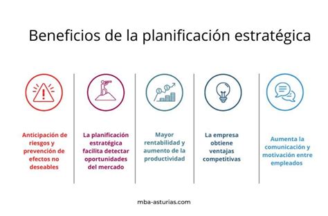 Que Es La Planeacion Estrategica Beneficios Etapas Y Modelos 2022