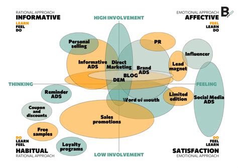Fcb Grid What It Is And How It Works B Plannow