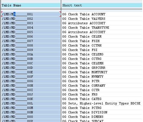 Mdg Tables Sap Community