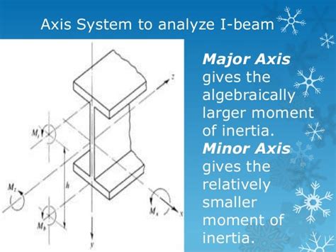 Presentation On Axis System
