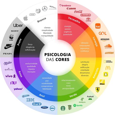 A Influência Das Cores No Marketing E Branding A Psicologia Por Trás Das Decisões De Compra