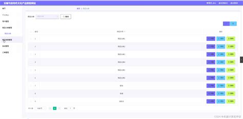【开题报告】springboot安顺屯堡特色文化产品销售网站9xgw7计算机毕业设计源码、研究背景、意义、目的、内容、方案和预期成果 Csdn博客