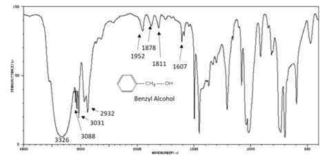 Benzyl Alcohol100 51 6 Ir Spectrum 48 Off