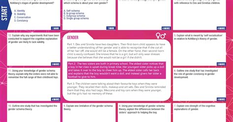 Cognitive Explanations Of Gender Development Aqa A Level Psychology