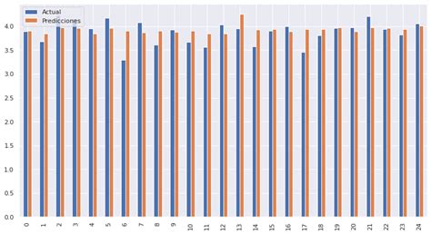 Book Rating Prediction With Python By Fernando Morales Medium