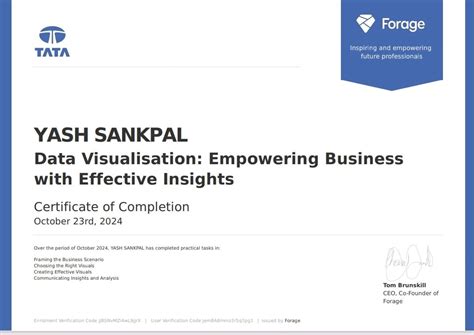 Yash Sankpal On Linkedin Datavisualisation Datascience Continuouslearning Tata Forage…