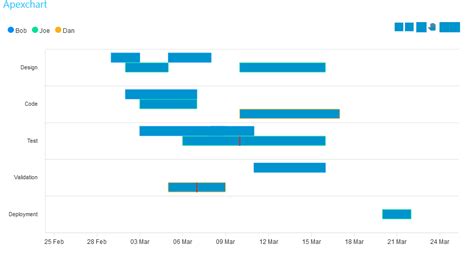 Apexcharts How To Add Js Scripts General Node Red Forum
