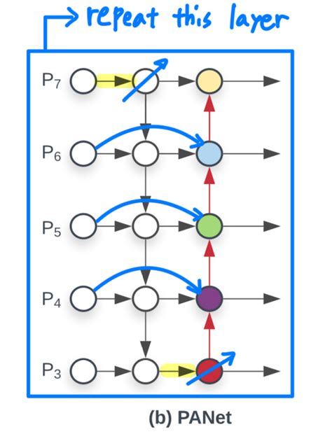 2020 Cvpr Efficientdet Scalable And Efficient Object Detection