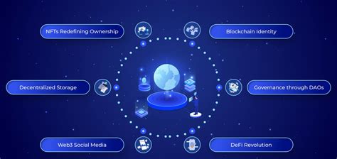 Understanding Web3 The Future Of The Decentralized Internet Vblogger