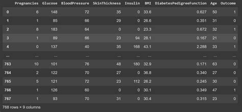 Using Groupby To Group A Data Frame By Month Askpython
