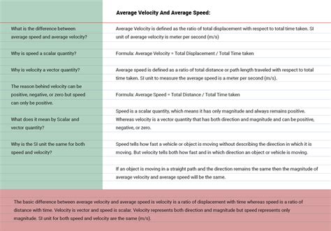The Cornell Note Taking Method Adapted From 3 Downloa Vrogue Co