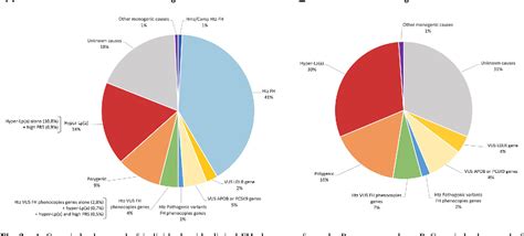 Table 1 From Unraveling The Genetic Background Of Individuals With A