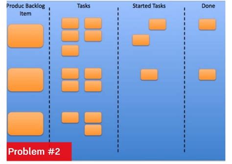 Software Engineering 008 Scrum Estimate Ppt