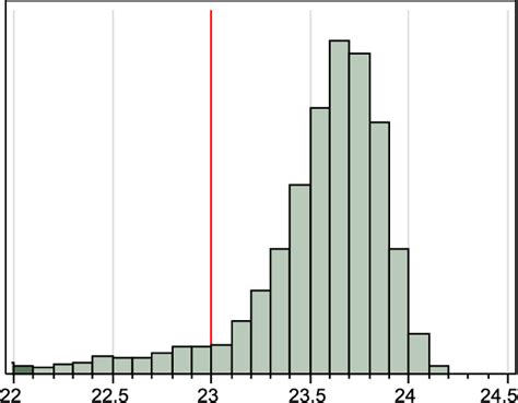 Table 1 From Generation Iii High Efficiency Lower Cost Technology