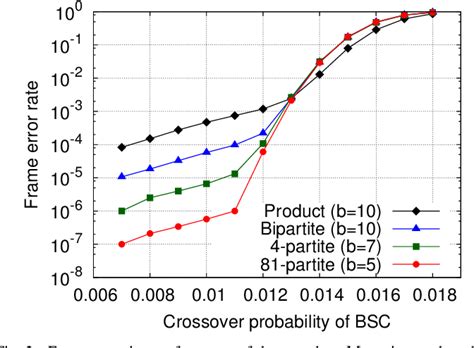Figure 1 From Complete Multipartite Graph Codes Semantic Scholar