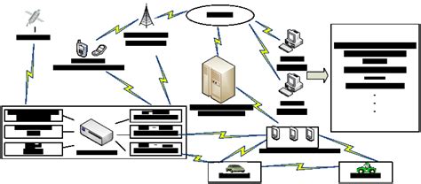 Iovs Network Architecture Download Scientific Diagram