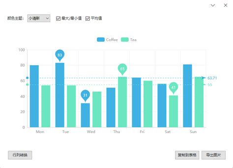Excel Ai：ai智能函数插件，实现数据提取、批量转换、公式生成、数据分析 Ai生产力工具