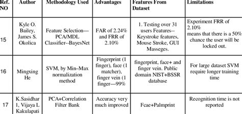 Technical Evaluation Download Table