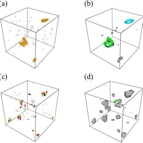 Ac The Defect Distribution And Bd Its Dislocation Extraction