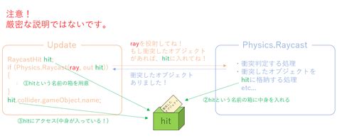 【初心者unity】raycastの基本的な使い方（オブジェクトをクリックで取得） Tech Projin