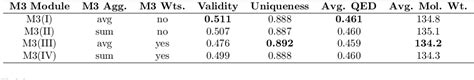 Table 3 From Molecular Generative Graph Neural Networks For Drug