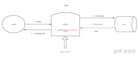 MySQL如何流式读取千万级大数据 知乎