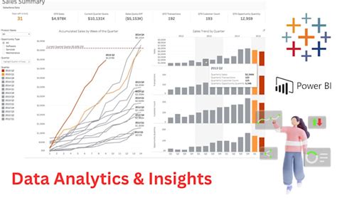 Create Dashboards To Visualize Big Data On Tableau By Directorcygnus Fiverr