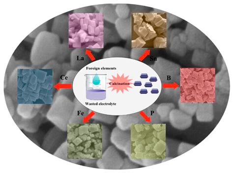 Titanium Dioxide From Engineering To Applications