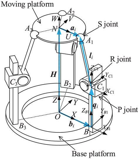 Construction Of 3 Prs Parallel Manipulator Download Scientific Diagram