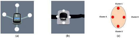 Validity And Reliability Of Inertial Measurement Unit Imu Derived 3d Joint Kinematics In