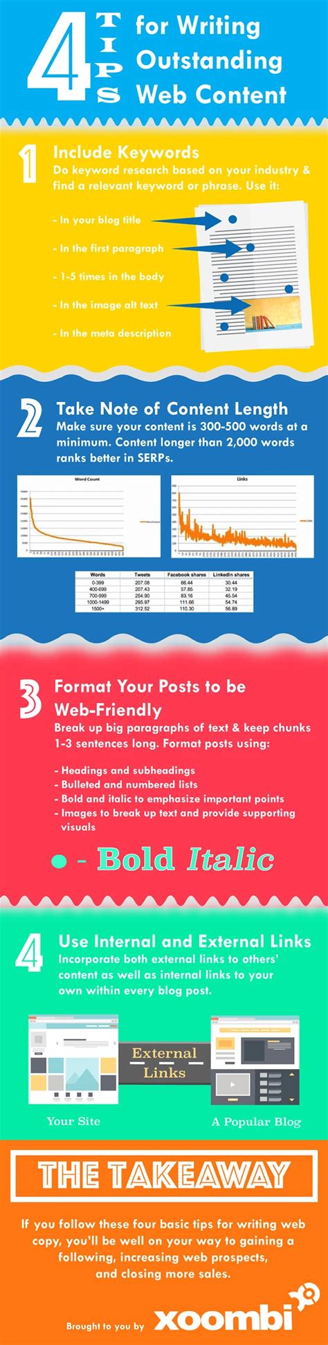 Infographic 4 Tips For Writing Outstanding Web Content The Amazing