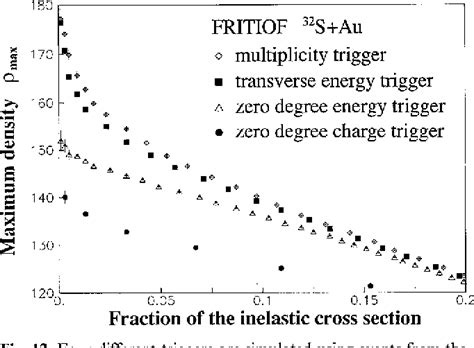 Figure 1 From Multiplicity And Pseudorapidity Distributions Of Charged