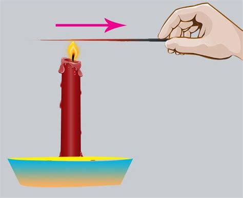 Conduction Transfer Of Energy From Molecule To Molecule 52 Off