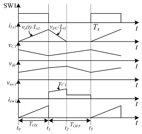 The Waveform Of Different Modes For Positive Half Cycle Of Supply Voltage Download Scientific