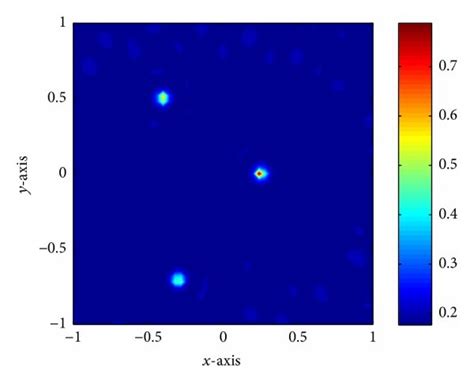 Distribution Of Normalized Singular Values A C And Maps Of F X