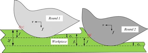 Elastic Recovery In Schematic Diagram Download Scientific Diagram