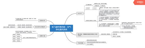 张飞硬件第四部 空气进化通风系统总结张飞电子第四部 Csdn博客