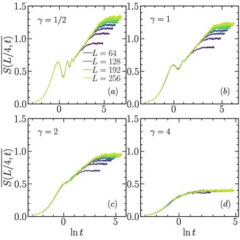 Schematic Of A Distributed Quantum Sensing Protocol For Measuring