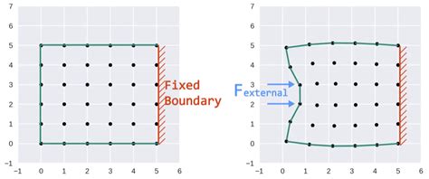 Github Yukunxiamass Spring System For Soft Body Simulation