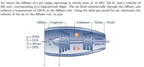 Air Enters The Diffuser Of A Turbojet Engine