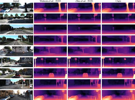 semhint md learning from noisy semantic labels for self supervised