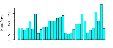 Data Visualization In R Intellipaat