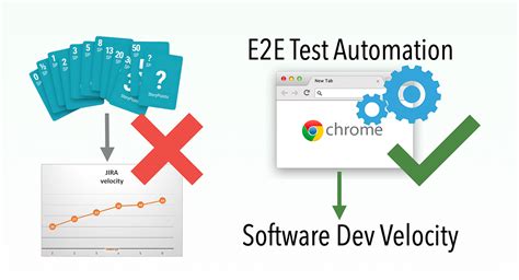 The Real Software Development Velocity Is Mostly Decided By The Testing