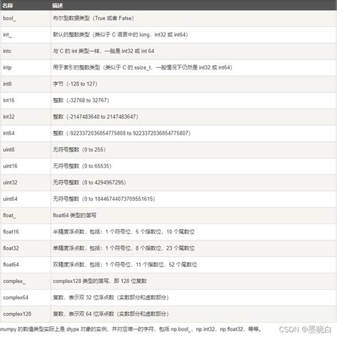 Python数据类型、numpy数据类型和pytorch中的tensor类型间的相互转化numpy数据类型 Torch数据类型 Csdn博客