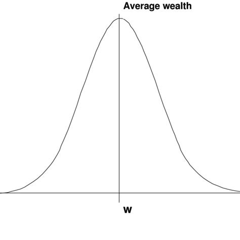 Offset Normal Distribution Download Scientific Diagram