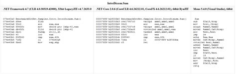 Cross Runtime Net Disassembly With Benchmarkdotnet Andrey Akinshin