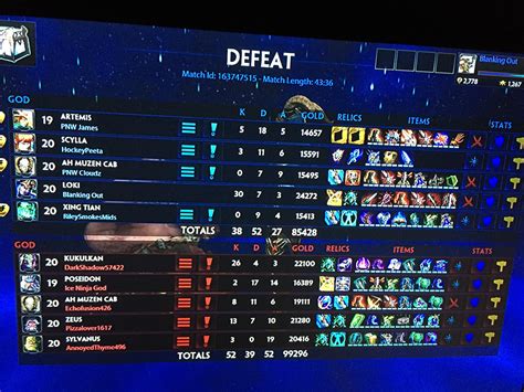 Smite Guru Builds Create And Share Strategy Guide Build Ideas With