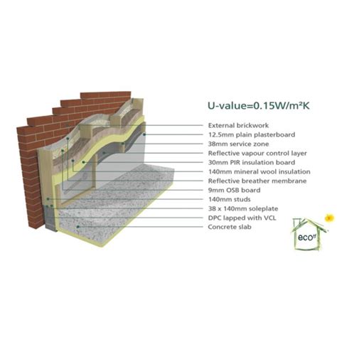 Deeside Timberframe Wall Systems Open Panel And Closed Panel Wall Systems